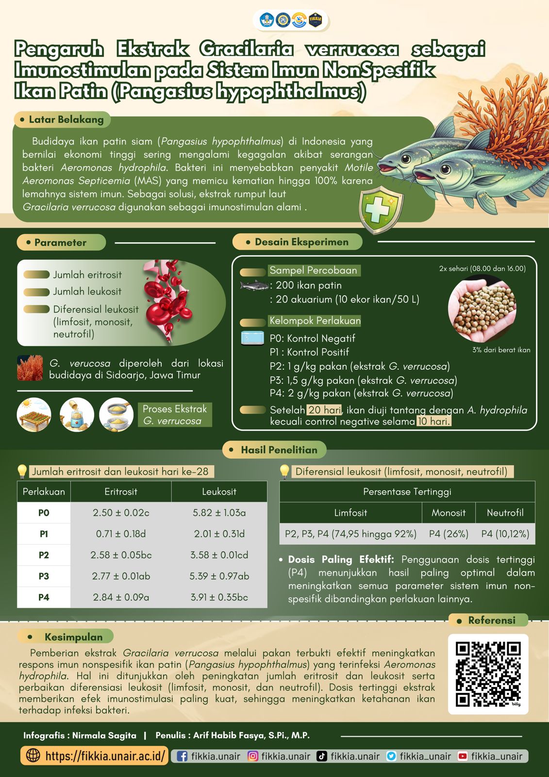 Pengaruh Ekstrak Gracilaria verrucosa sebagai Imunostimulan pada sistem ...